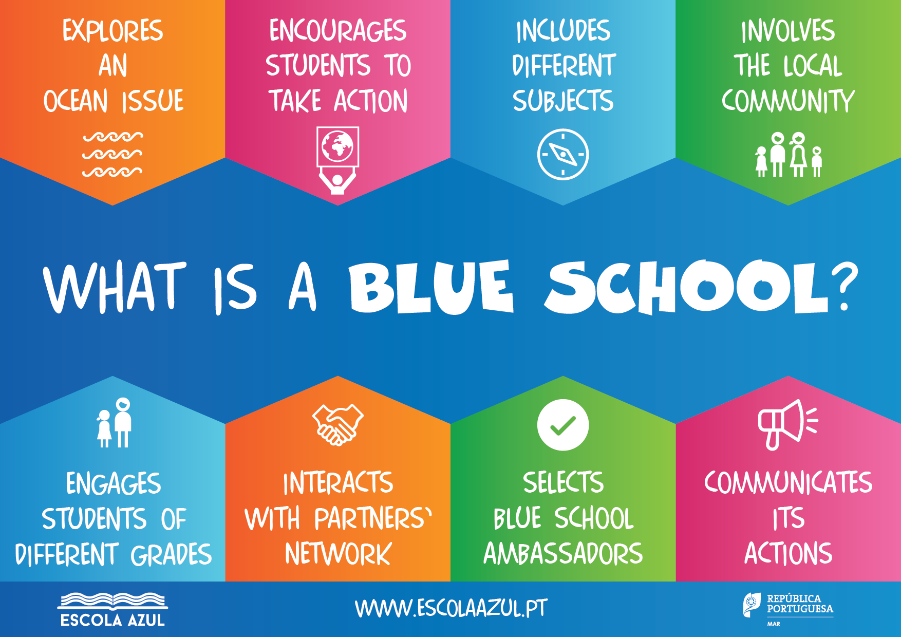 What is it? - Blue School